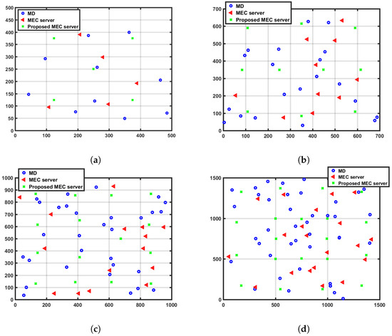 Sensors | Free Full-Text | Cluster-Based Multi-User Multi-Server Caching Mechanism in Beyond 5G ...