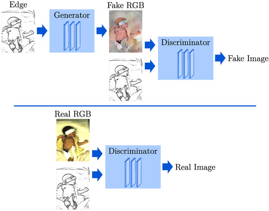 Conditional Generative Adversarial Networks for Data Augmentation of a ...