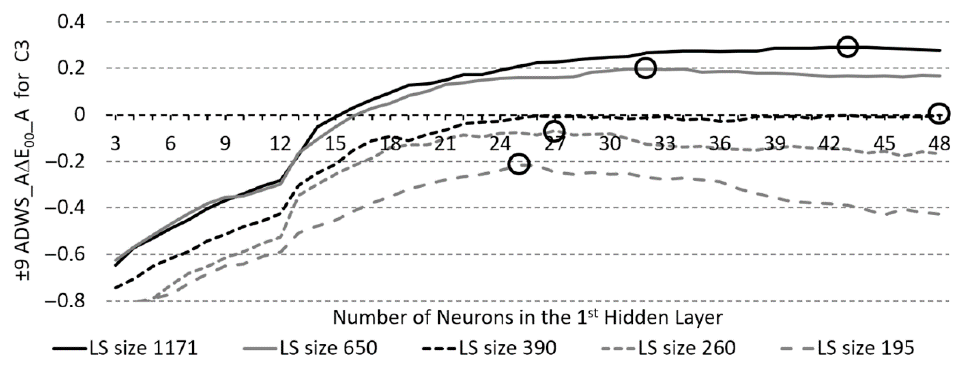 Comparison of Artificial Neural Network and Polynomial Approximation Models for Reflectance ...
