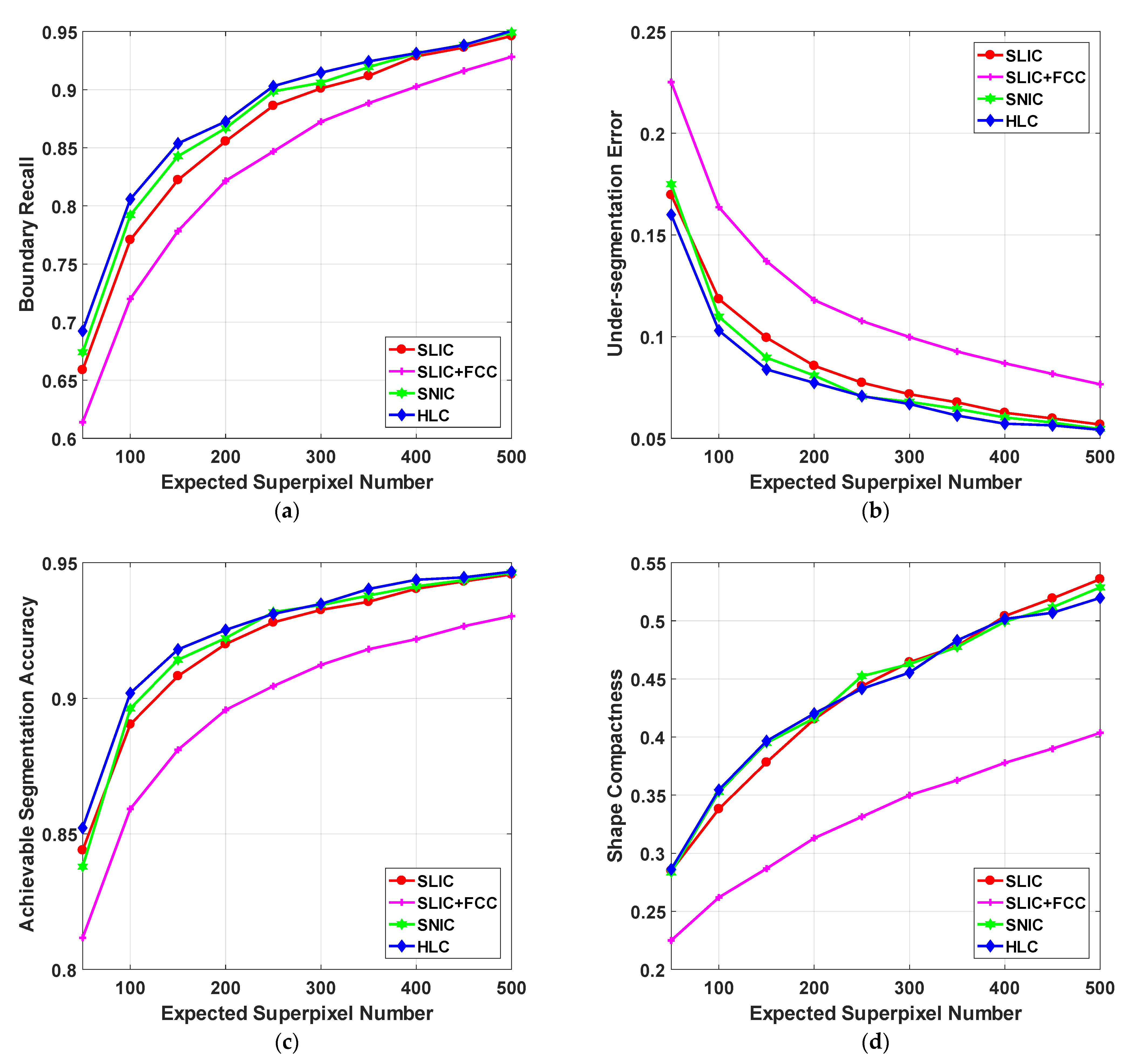 An Efficient Hybrid Linear Clustering Superpixel Decomposition Framework for Traffic Scene ...