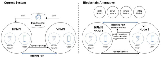 Technological Transformation of Telco Operators towards Seamless IoT ...