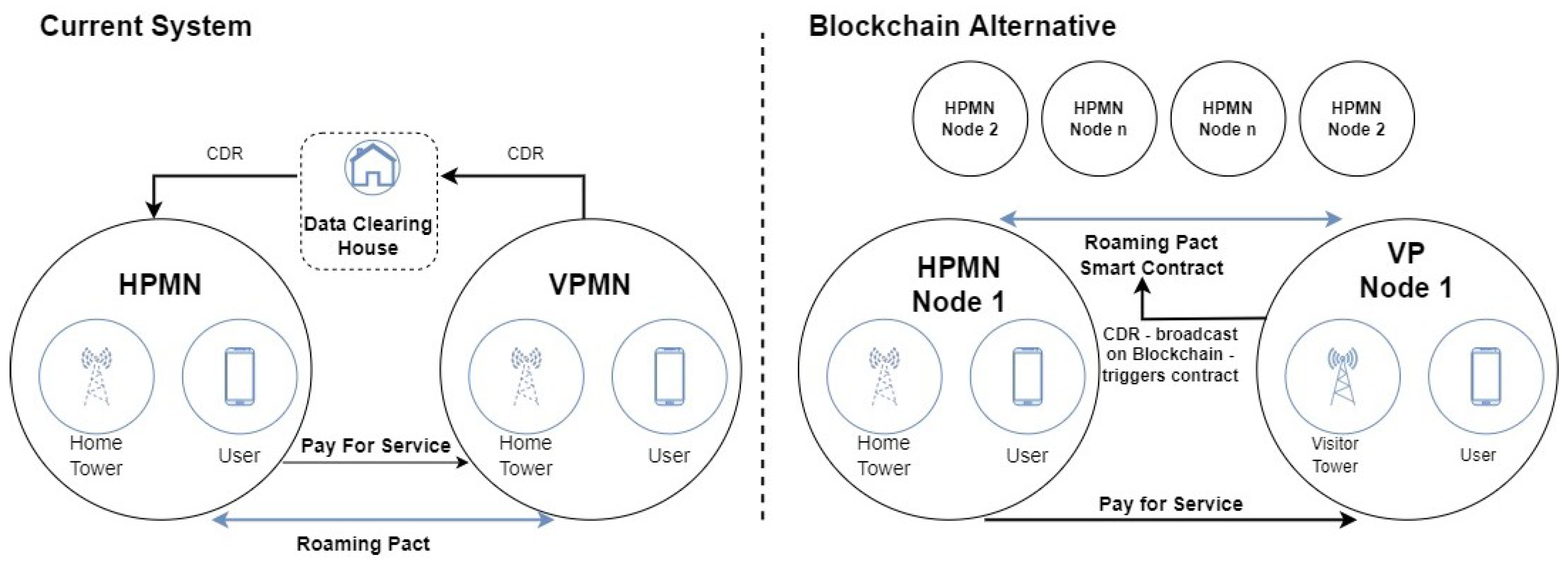 Sensors | Free Full-Text | Technological Transformation of Telco ...