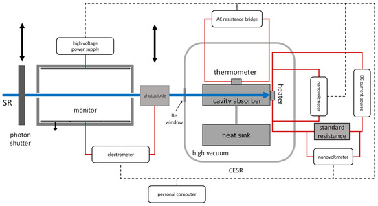 Comparison of X-ray Radiant Power Absolute Measurement between a Free ...