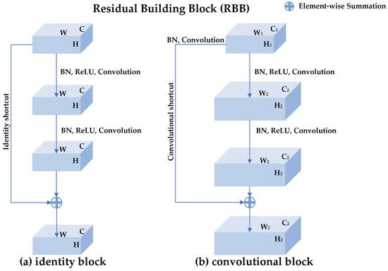 Estimating the Depth of Anesthesia from EEG Signals Based on a Deep Residual Shrinkage Network