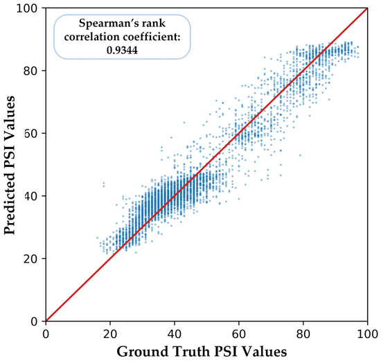 Estimating the Depth of Anesthesia from EEG Signals Based on a Deep Residual Shrinkage Network