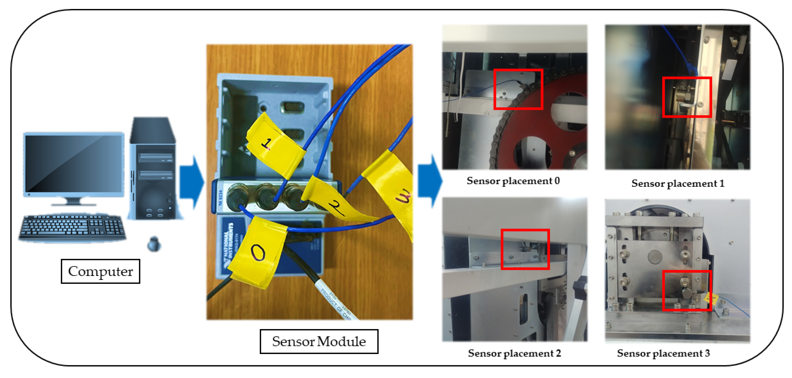 LSTM-Autoencoder for Vibration Anomaly Detection in Vertical Carousel ... LSTM-Autoencoder for Vibration Anomaly Detection in Vertical Carousel ...