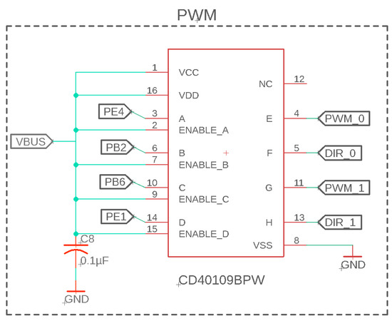 Design and Validation of a Low-Level Controller for Hierarchically ...