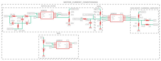 Design and Validation of a Low-Level Controller for Hierarchically ...