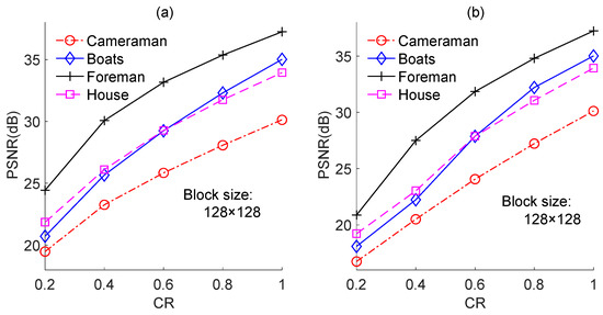An Image-Based Quantized Compressive Sensing Scheme Using Zadoff–Chu Measurement Matrix
