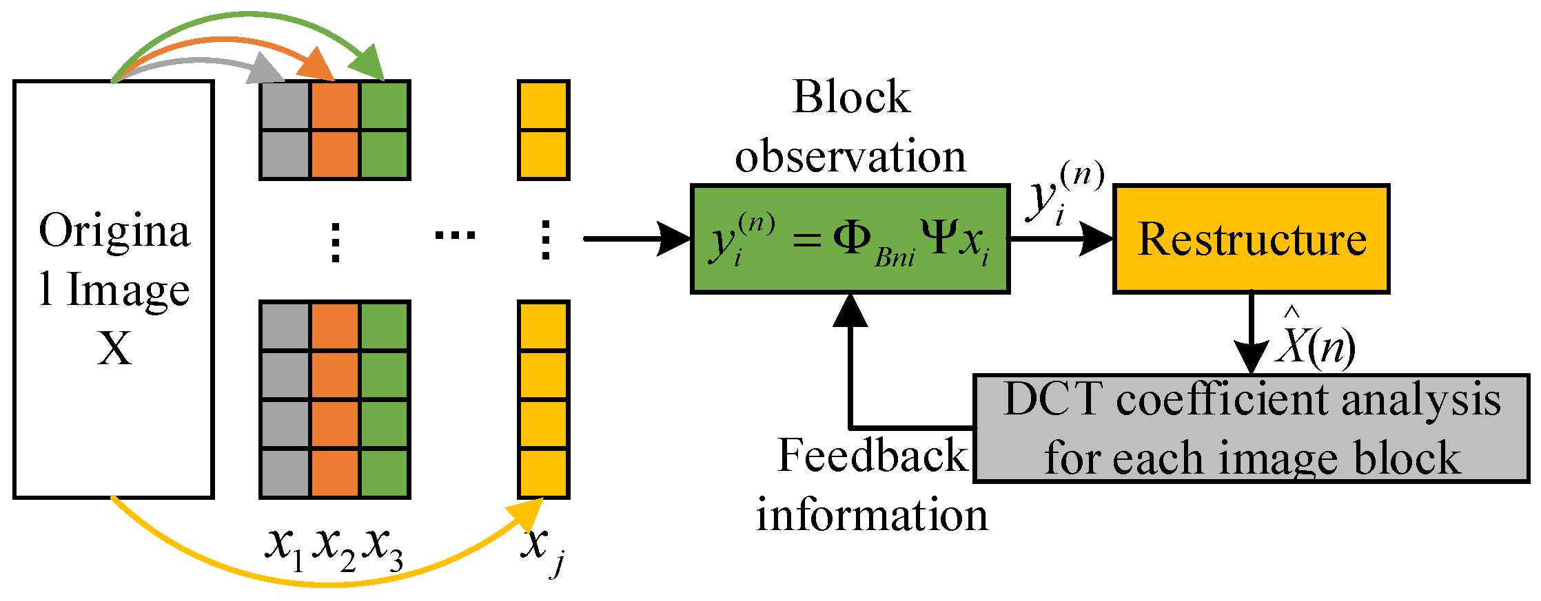 Random Matrix Transformation and Its Application in Image Hiding