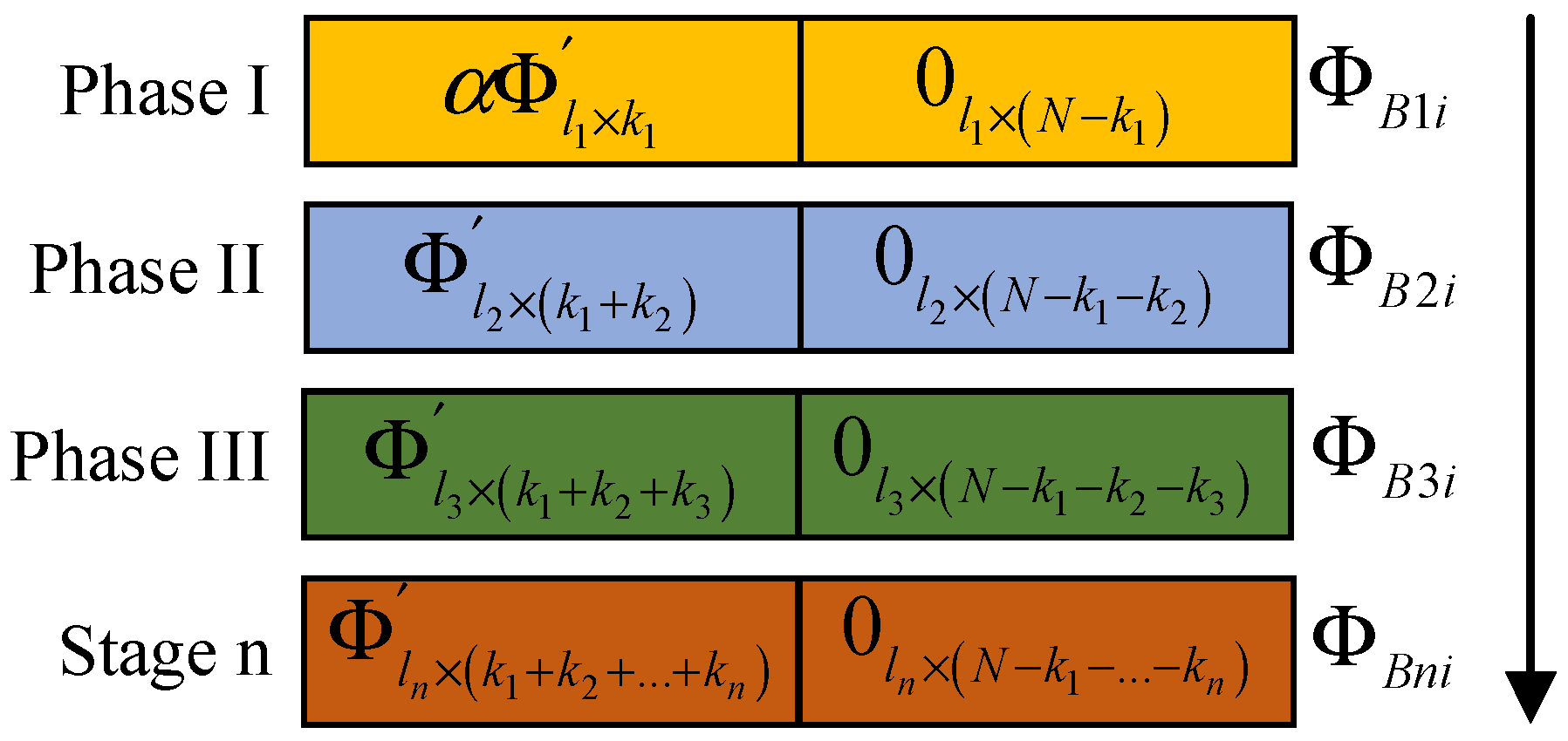 Random Matrix Transformation and Its Application in Image Hiding