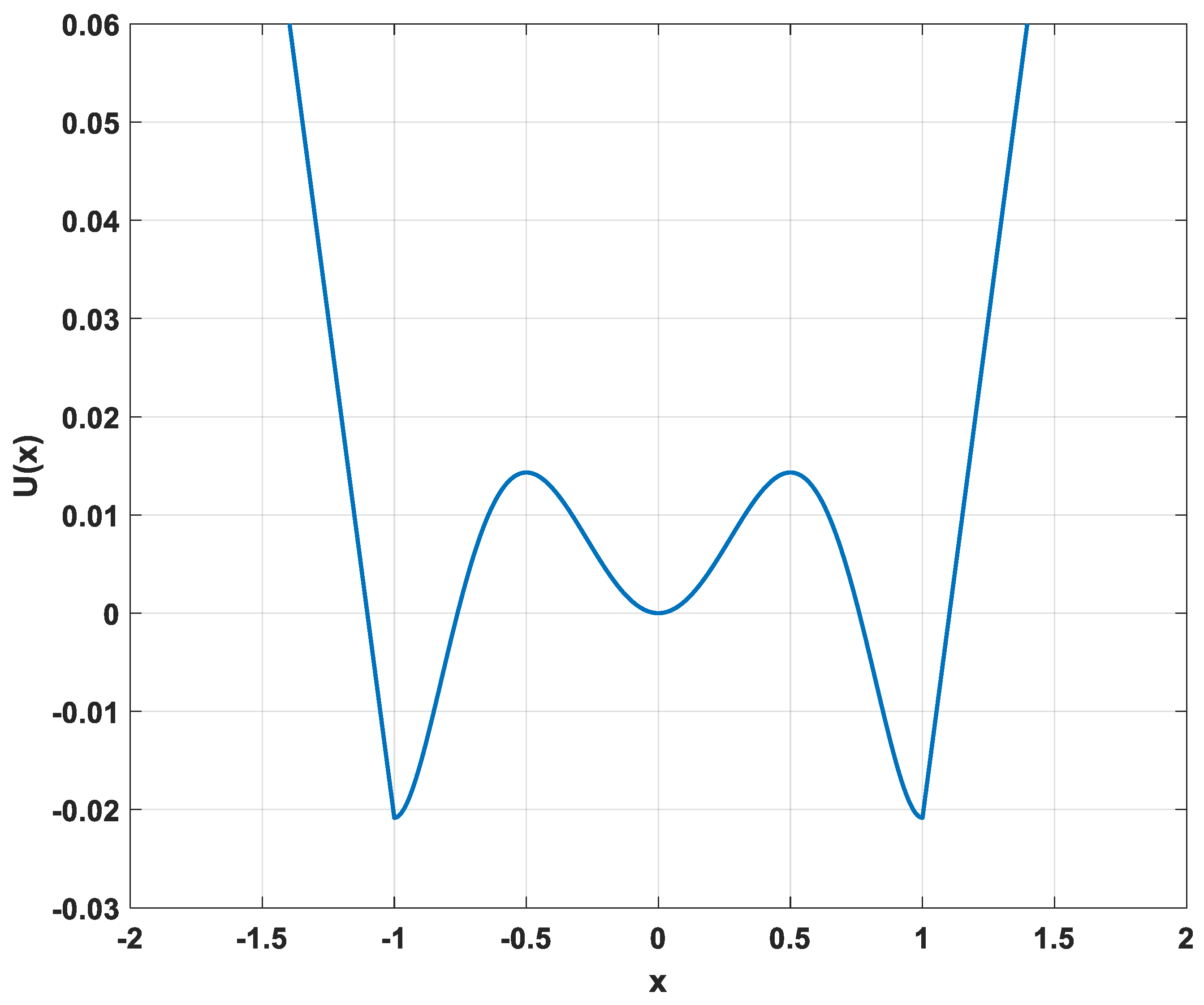 Sensors | Free Full-Text | A Novel Piecewise Tri-Stable Stochastic ...