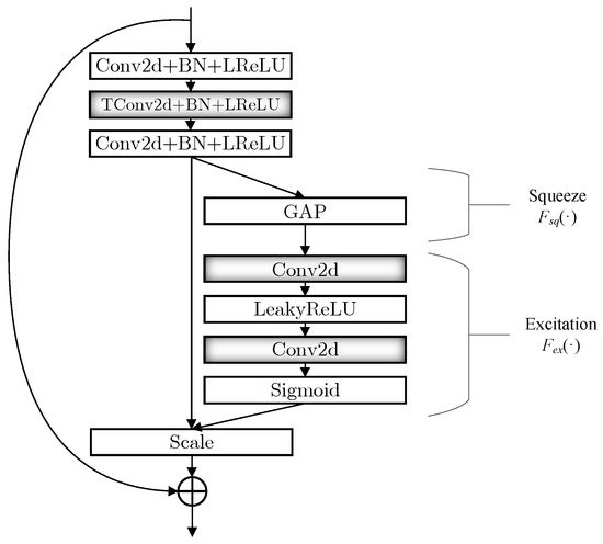 Dual Residual Denoising Autoencoder with Channel Attention Mechanism for Modulation of Signals