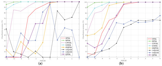 Dual Residual Denoising Autoencoder with Channel Attention Mechanism for Modulation of Signals