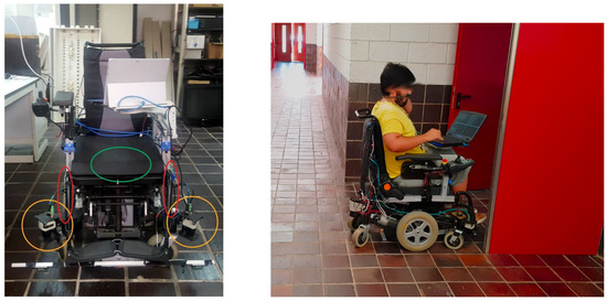 Sensors | Free Full-Text | Low Cost Magnetic Field Control for Disabled ...