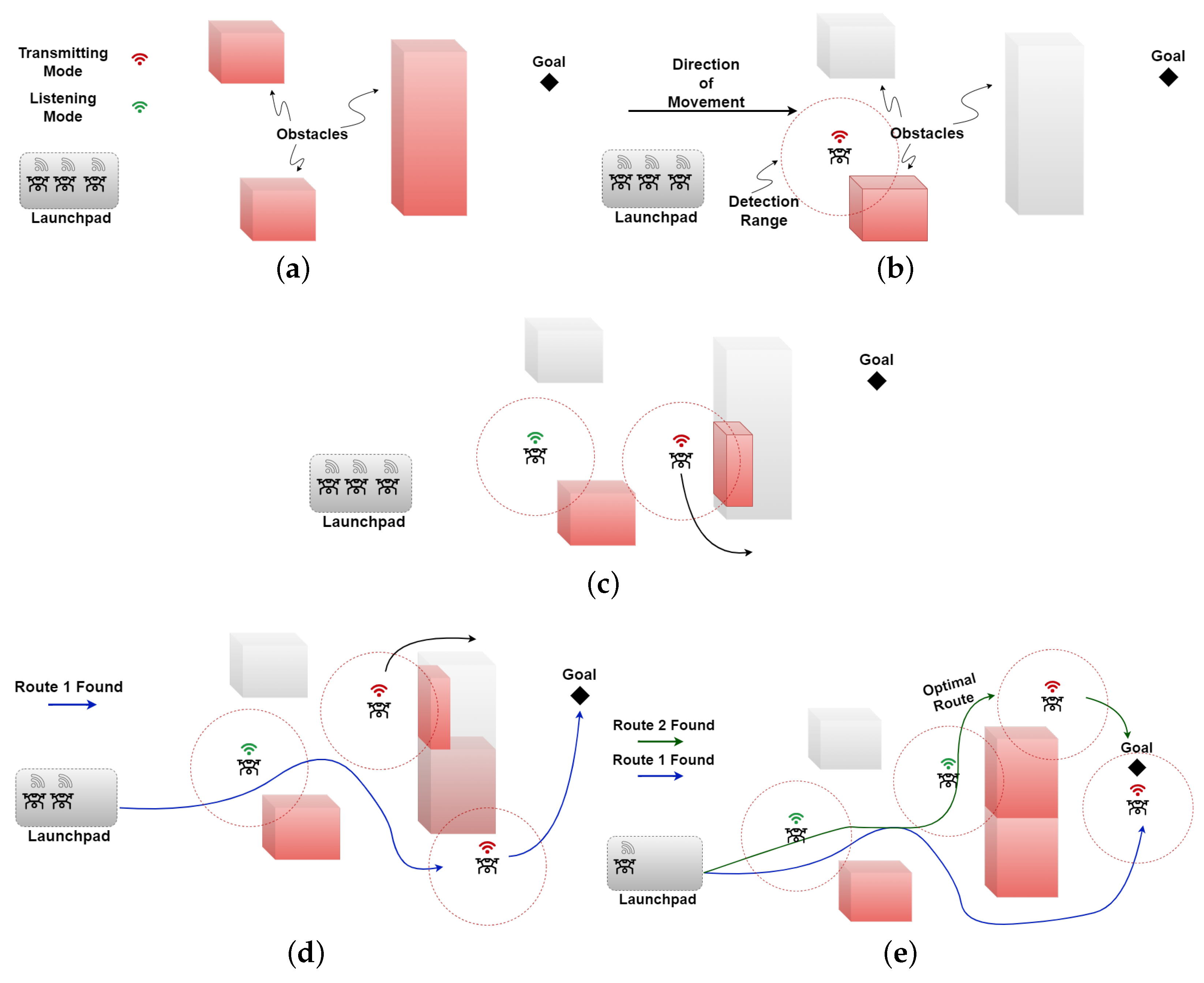 Dcp Slam Distributed Collaborative Partial Swarm Slam For Efficient Navigation Of Autonomous Robots