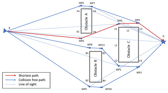 DCP-SLAM: Distributed Collaborative Partial Swarm SLAM for Efficient Navigation of Autonomous Robots