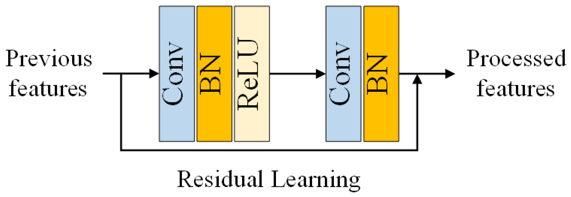 A Dilated Residual Network for Turbine Blade ICT Image Artifact Removal