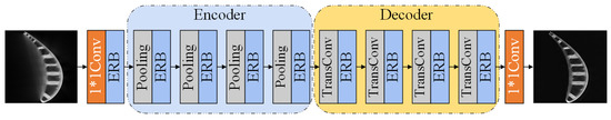 A Dilated Residual Network for Turbine Blade ICT Image Artifact Removal