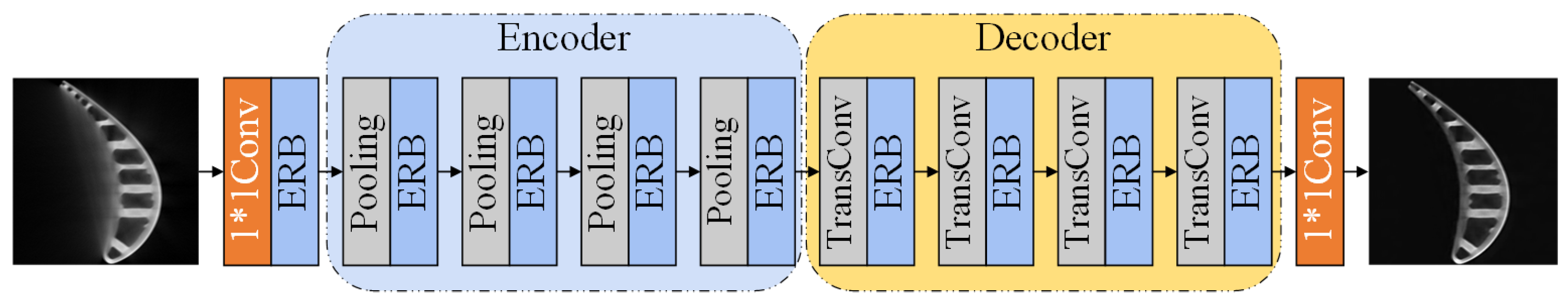 A Dilated Residual Network for Turbine Blade ICT Image Artifact Removal