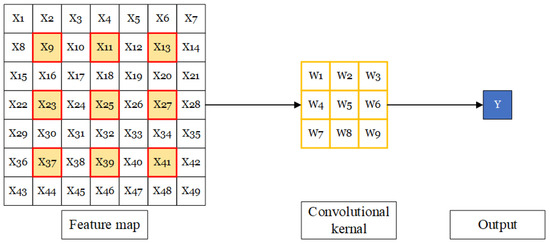 A Dilated Residual Network for Turbine Blade ICT Image Artifact Removal