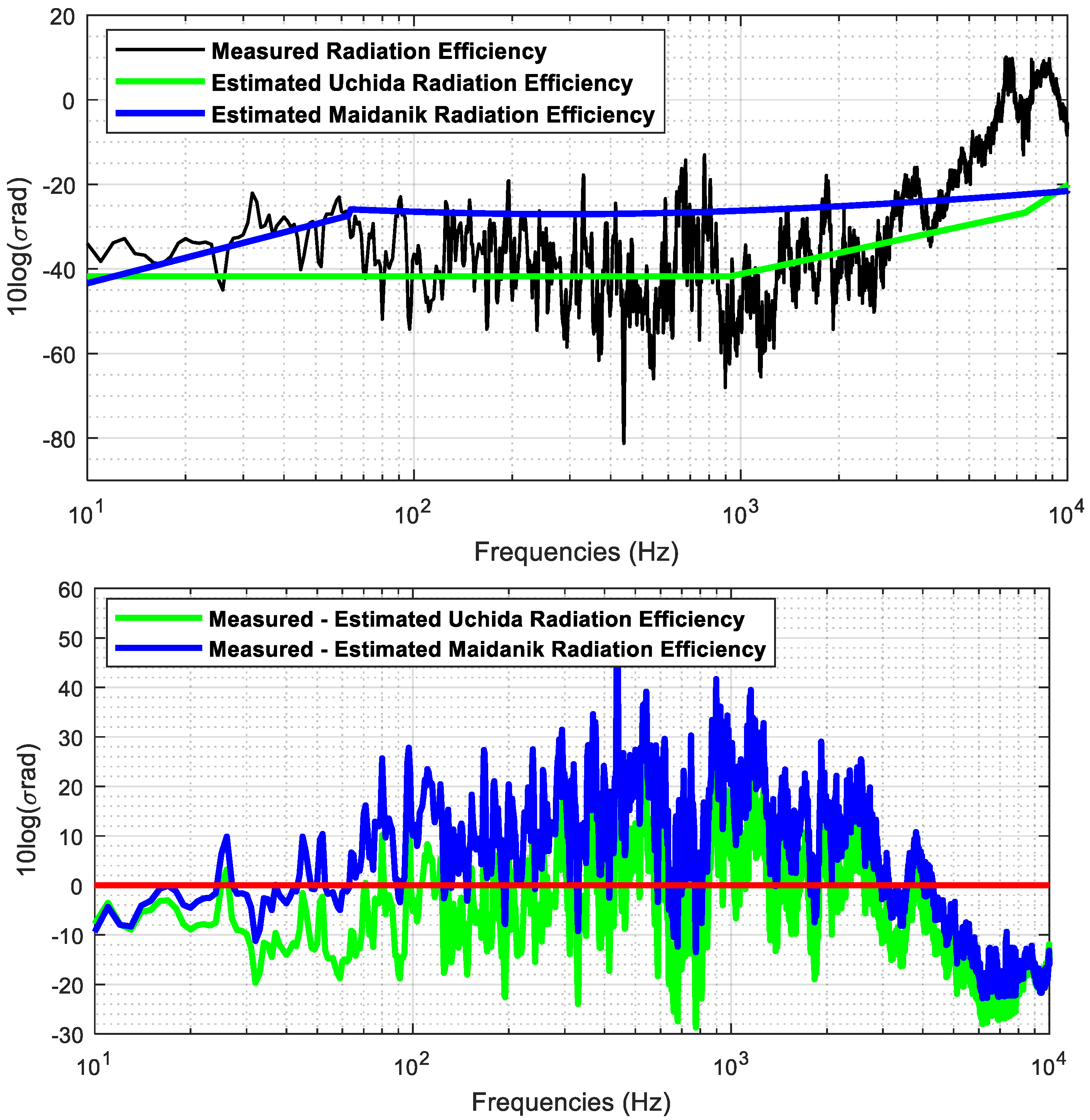 Analysis of the Underwater Radiated Noise Generated by Hull Vibrations of the Ships