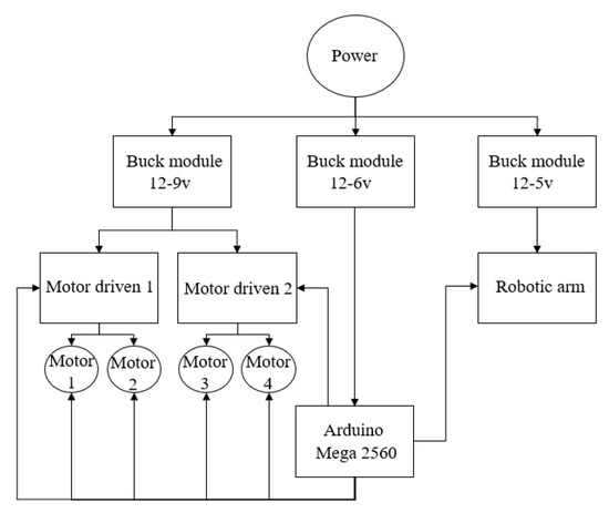 Research on Educational Robot System Based on Vision Processing