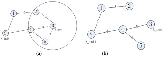 Sensors | Free Full-Text | Improved Bidirectional RRT* Algorithm for ...