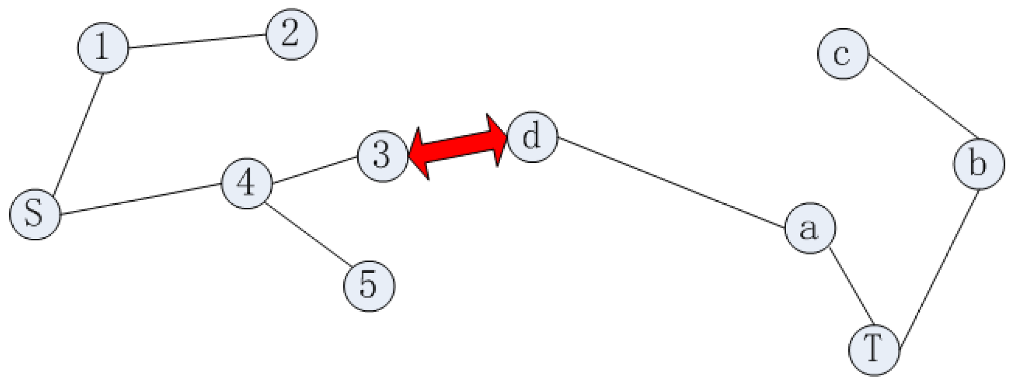 Sensors | Free Full-Text | Improved Bidirectional RRT* Algorithm for Robot Path Planning