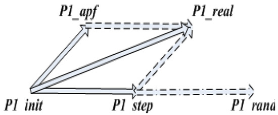 Sensors | Free Full-Text | Improved Bidirectional RRT* Algorithm for Robot Path Planning