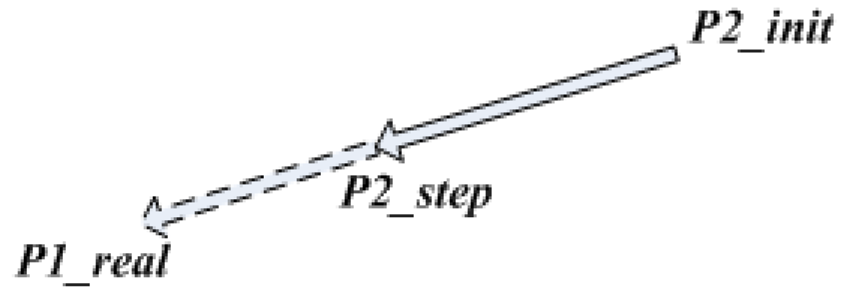 Sensors | Free Full-Text | Improved Bidirectional RRT* Algorithm for Robot Path Planning