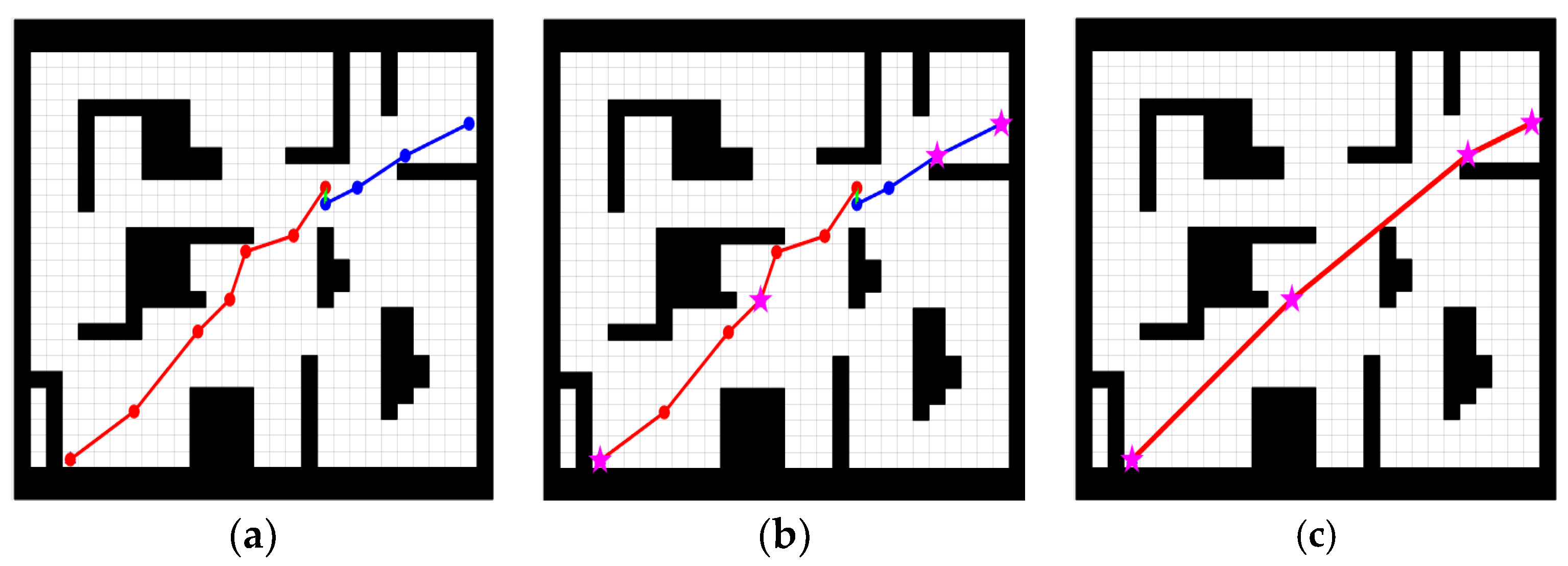 Sensors | Free Full-Text | Improved Bidirectional RRT* Algorithm for Robot Path Planning