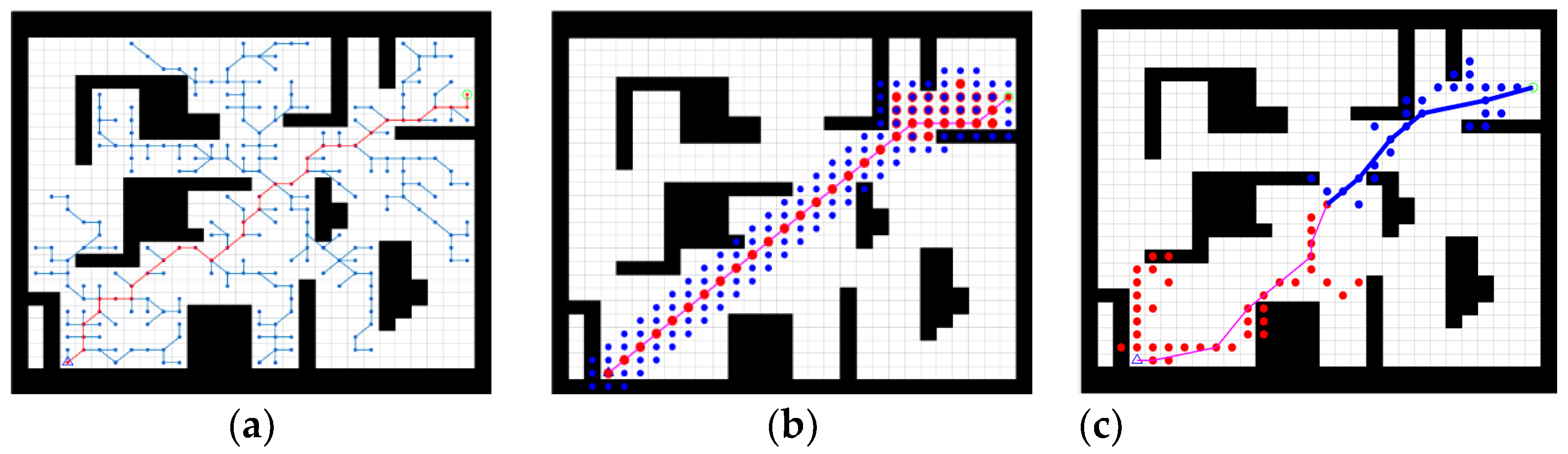Sensors | Free Full-Text | Improved Bidirectional RRT* Algorithm for Robot Path Planning