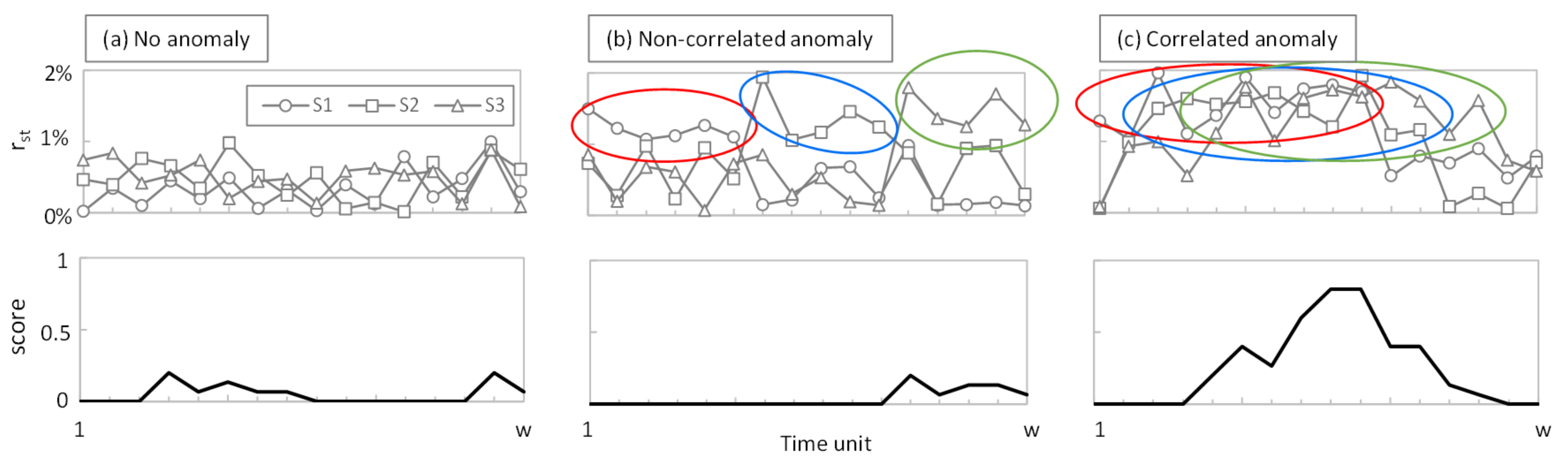 Sensors | Free Full-Text | Deep Learning-Based Adaptive Compression and Anomaly Detection for ...