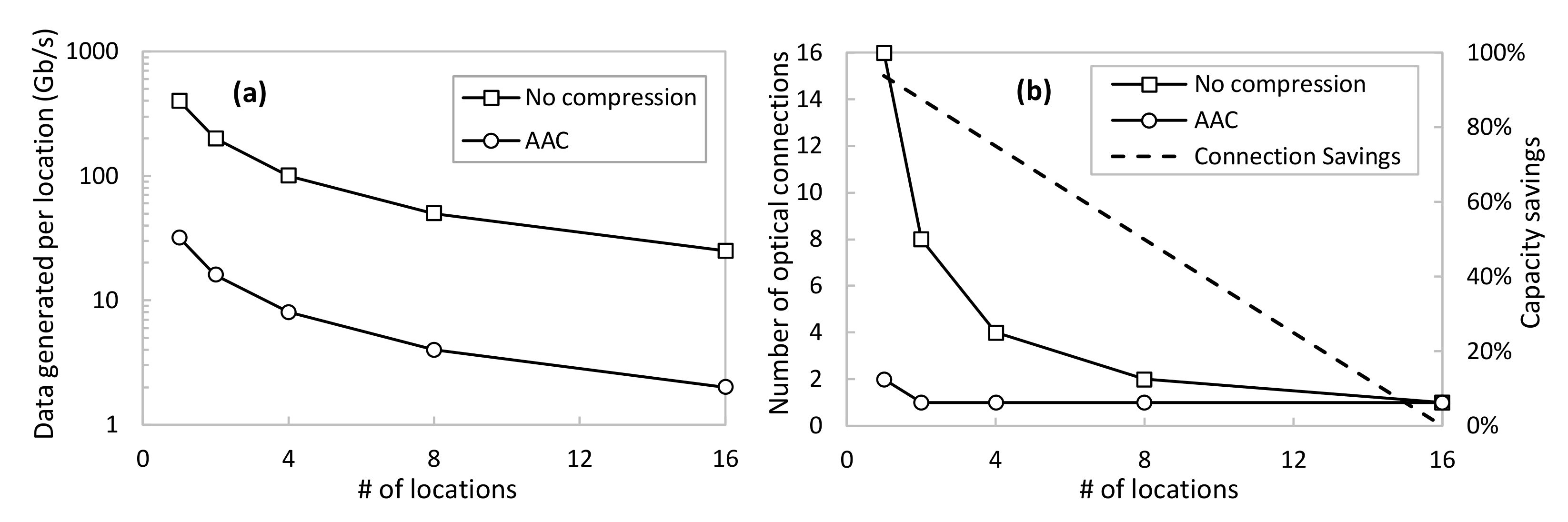 Sensors | Free Full-Text | Deep Learning-Based Adaptive Compression and Anomaly Detection for ...