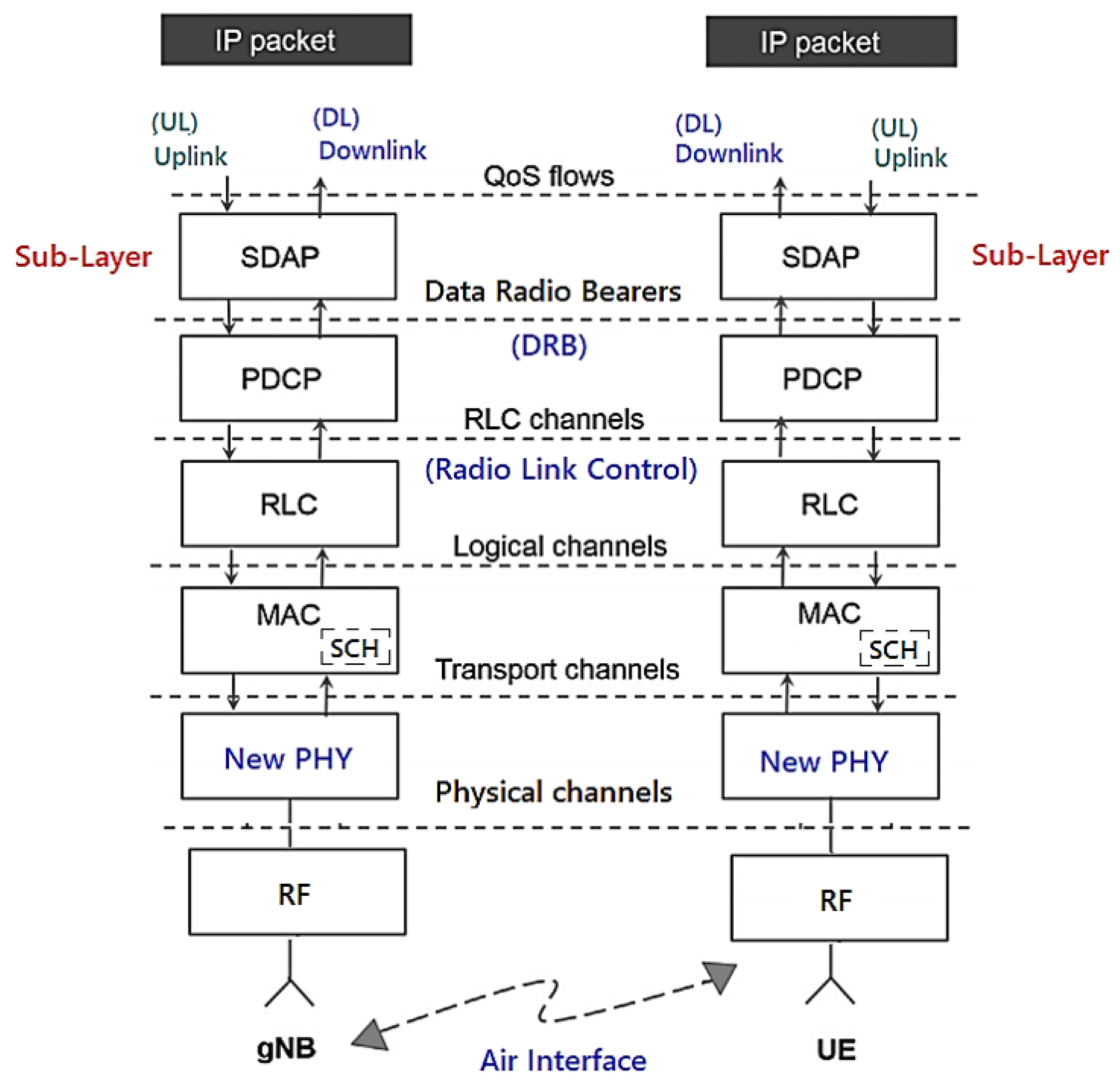 Sensors | Free Full-Text | OpenCare5G: O-RAN in Private Network for ...
