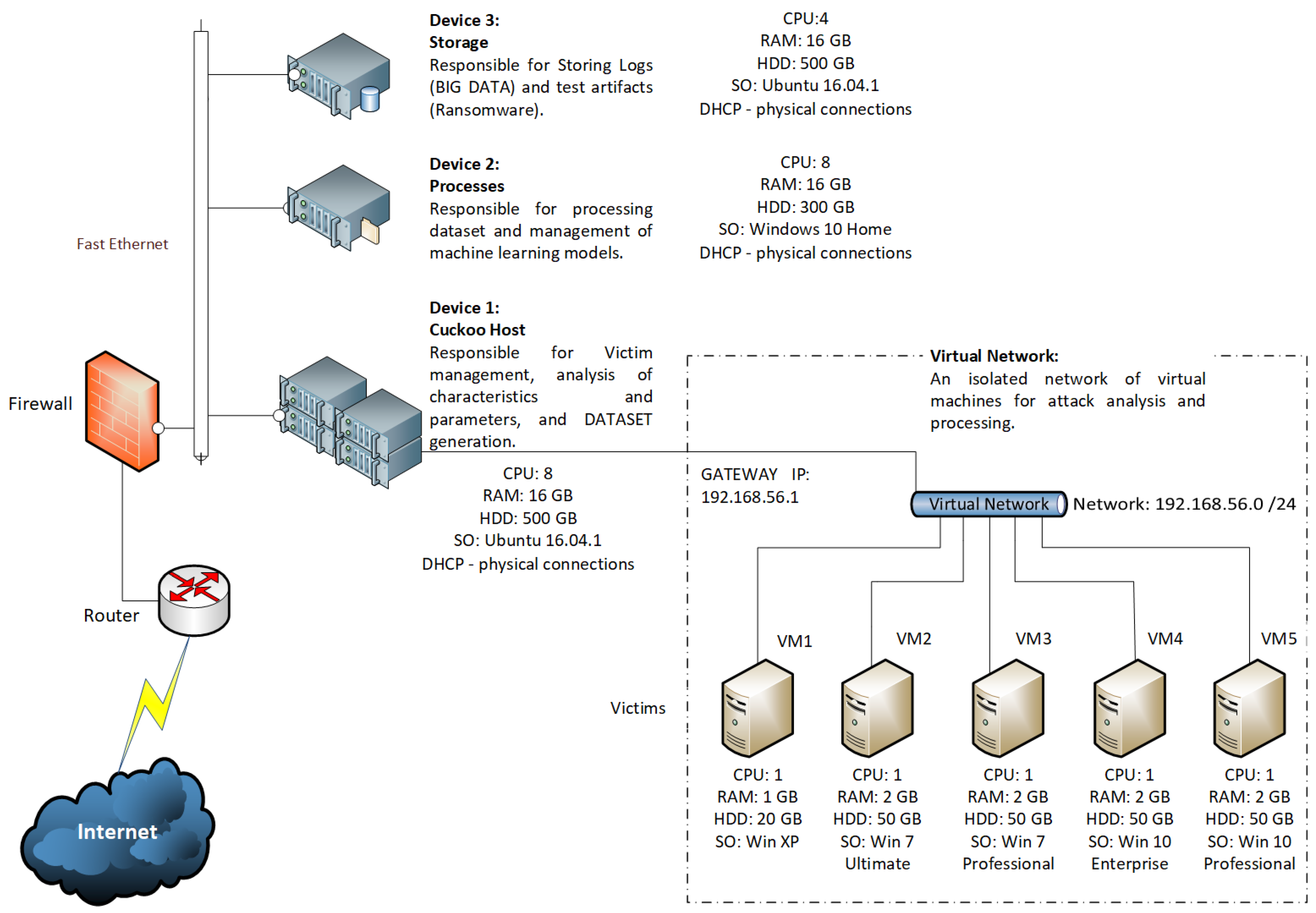 Sensors | Free Full-text | Dynamic Feature Dataset For Ransomware