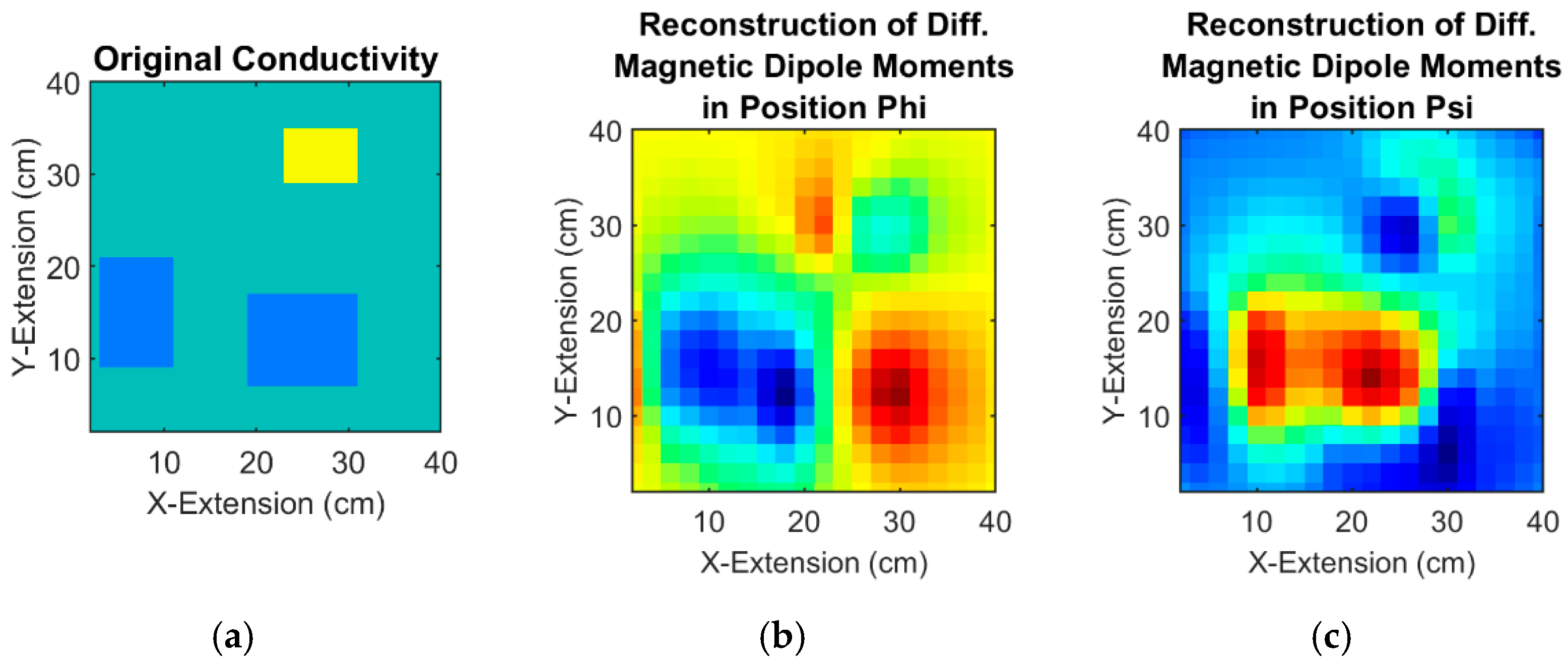 Magnetic Induction Tomography: Separation of the Ill-Posed and Non ...