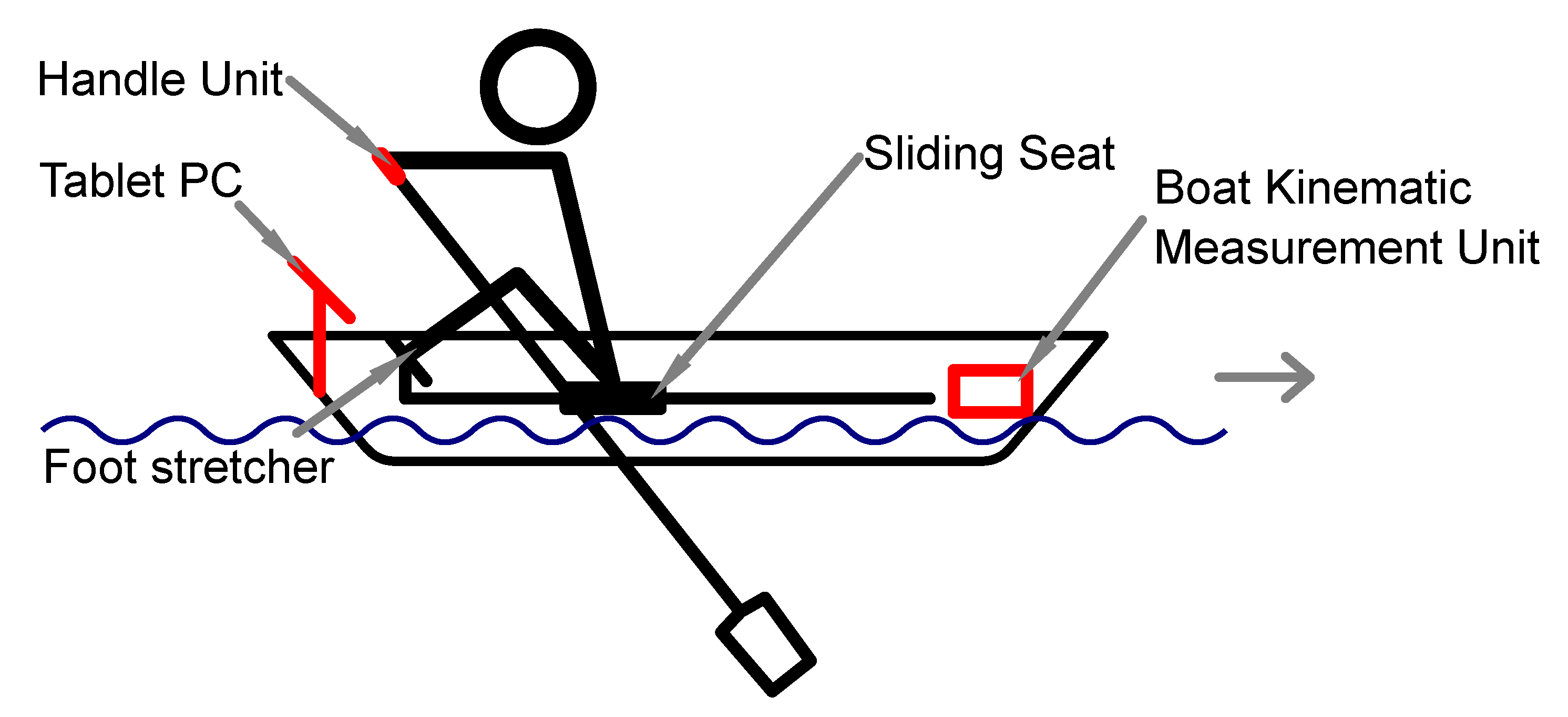 A Wireless Rowing Measurement System for Improving the Rowing ...