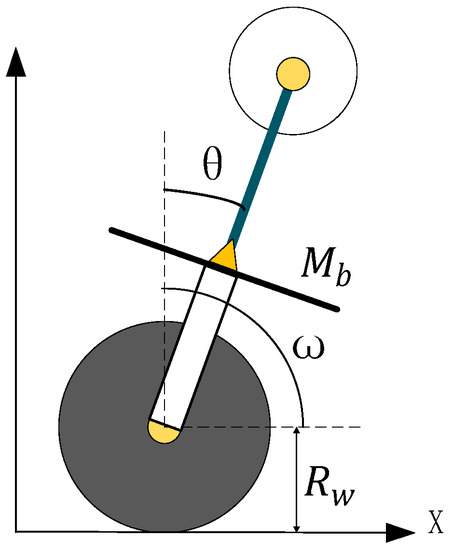 Dynamic Balance Control of Double Gyros Unicycle Robot Based on Sliding Mode Controller