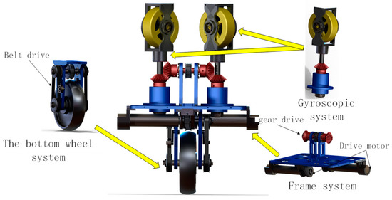 Dynamic Balance Control of Double Gyros Unicycle Robot Based on Sliding Mode Controller
