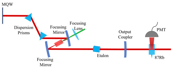 Control of Frequency Combs with Passive Resonators