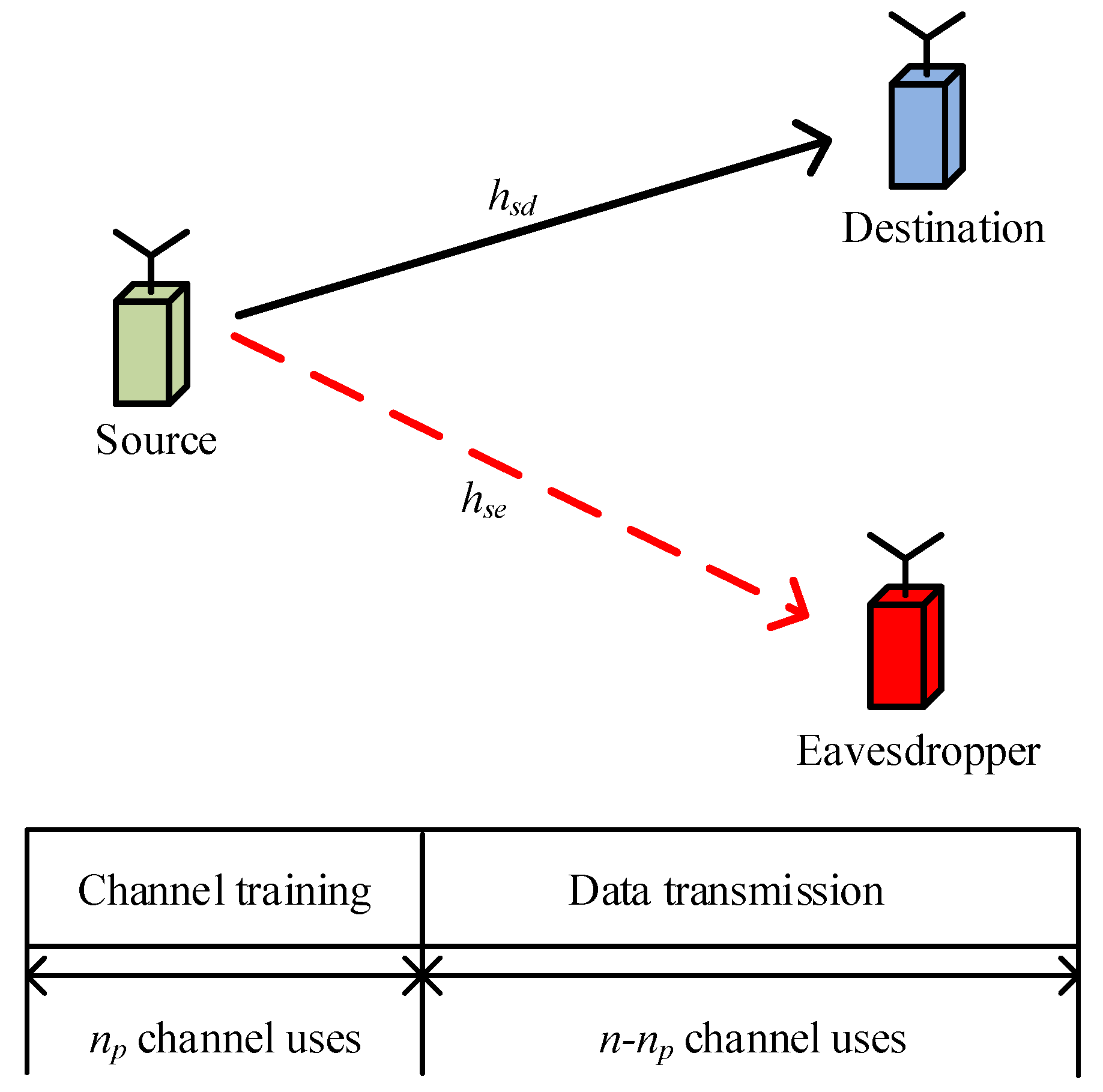 Optimal Channel Training Design for Secure Short-Packet Communications