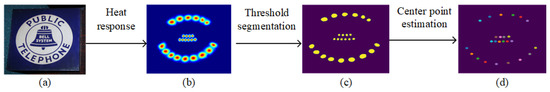 Irregular Scene Text Detection Based on a Graph Convolutional Network