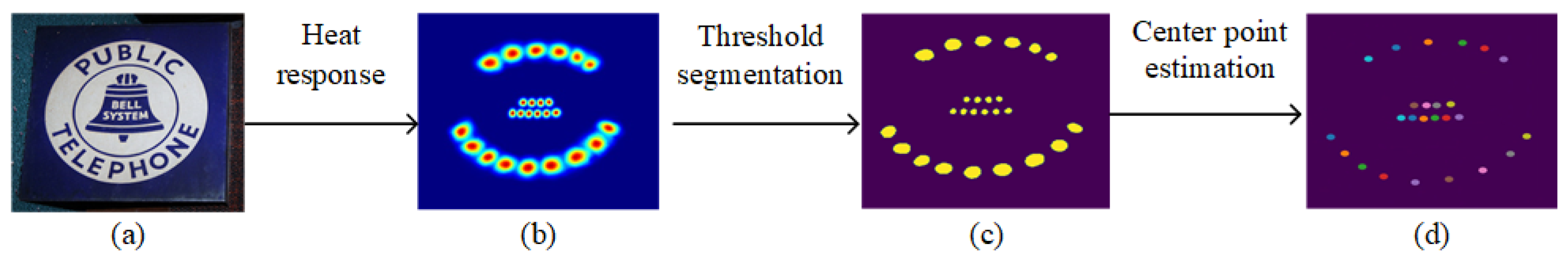 Irregular Scene Text Detection Based on a Graph Convolutional Network