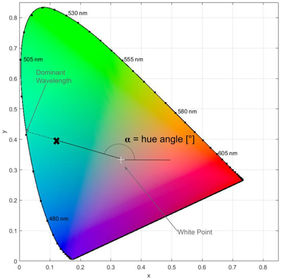 Comparison of Two Water Color Algorithms: Implications for the Remote Sensing of Water Bodies ...