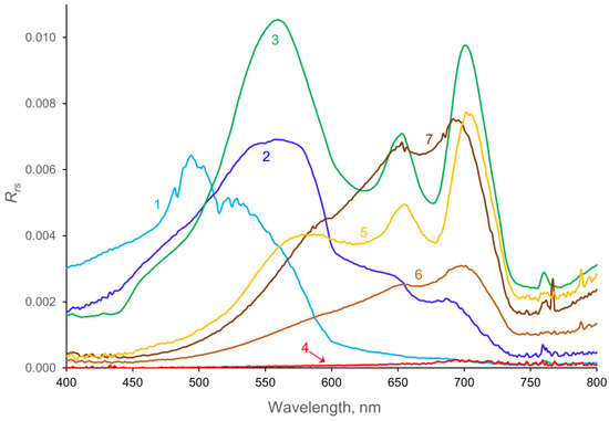 Comparison of Two Water Color Algorithms: Implications for the Remote ...