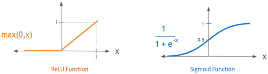 Suitability Analysis of Machine Learning Algorithms for Crack Growth ...