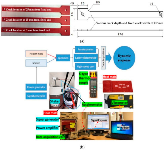 Suitability Analysis of Machine Learning Algorithms for Crack Growth ...
