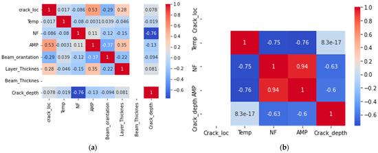 Suitability Analysis of Machine Learning Algorithms for Crack Growth ...